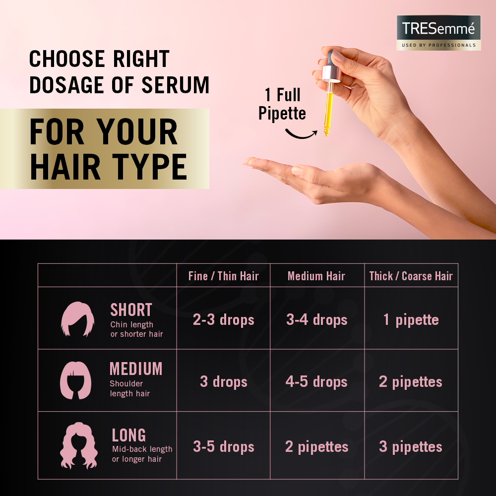 TRESemmé Keratin Repair Bond Plex Oil Hair Serum 30ml